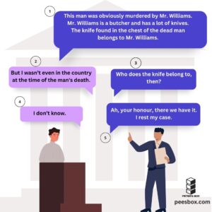 ARGUMENT FROM IGNORANCE - LOGICAL FALLACY EXPLAINED