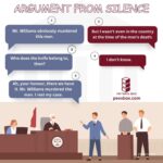 ARGUMENT FROM SILENCE - LOGICAL FALLACY EXPLAINED